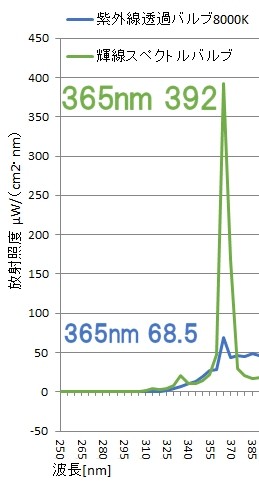 MOTHLIGHT-01式 HID投光器｜灯火総研